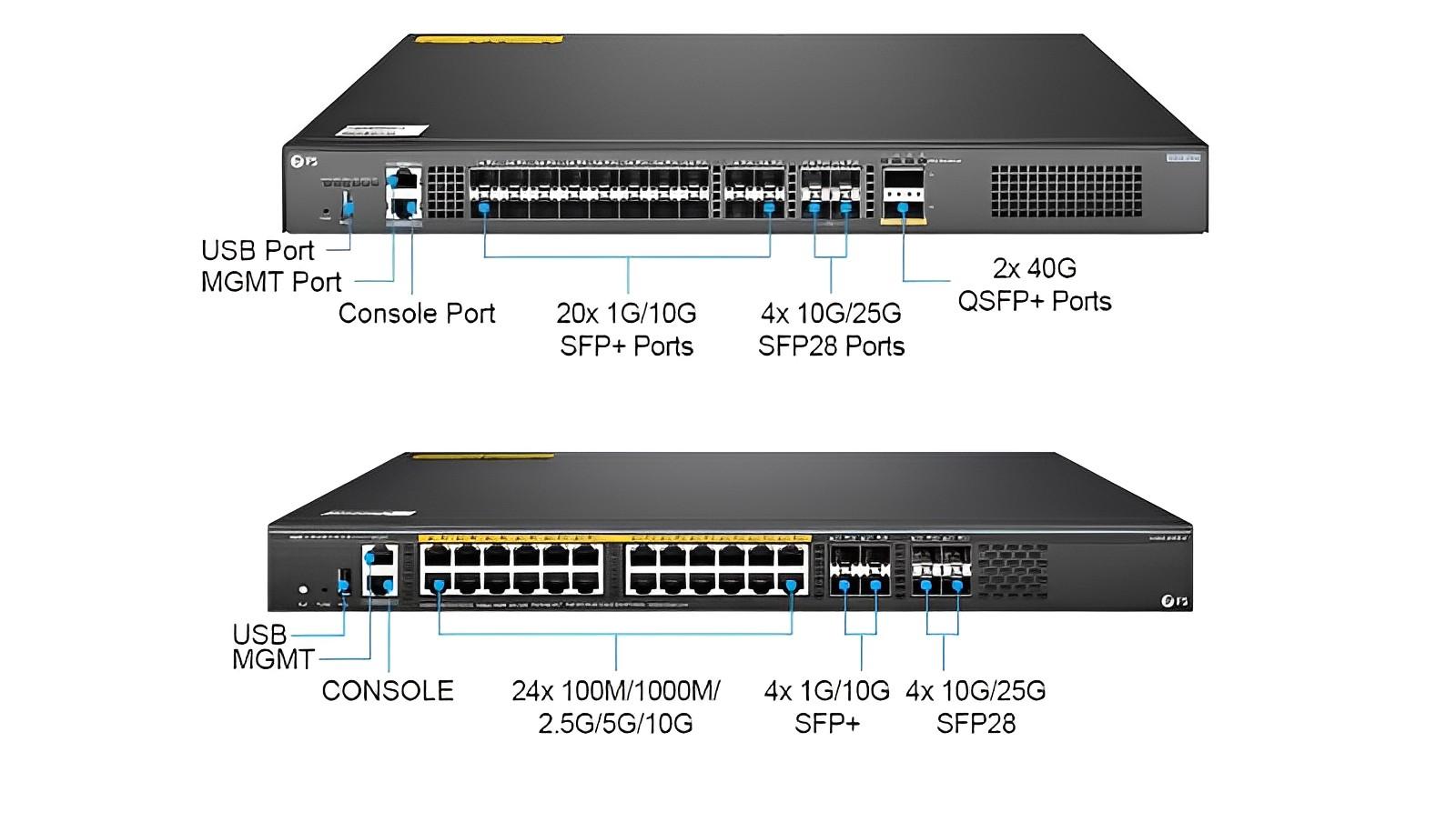 Network Switch Port Types At Ben Coombes Blog Network Switch Port Types At Ben Coombes Blog