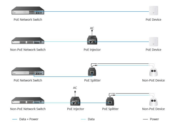 DÉCOUVREZ LES DIFFÉRENTS TYPES DE POWER OVER ETHERNET (POE) - PINET