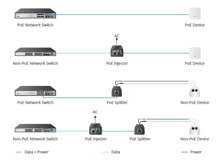 DÉCOUVREZ LES DIFFÉRENTS TYPES DE POWER OVER ETHERNET (POE) - PINET